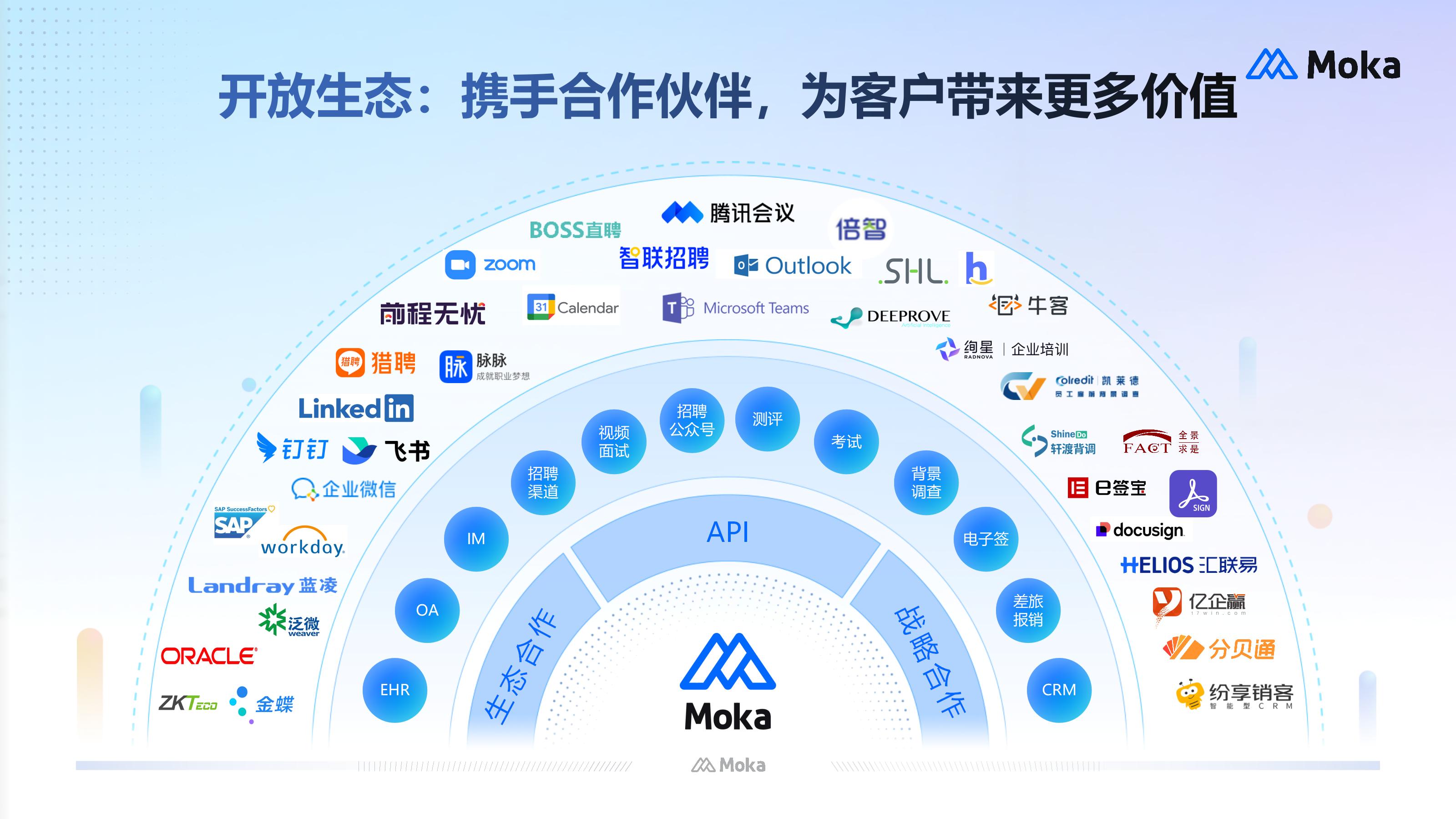 拆解招聘系统 ROI 计算方法：让老板一眼看懂招聘投入价值-CSDN博客