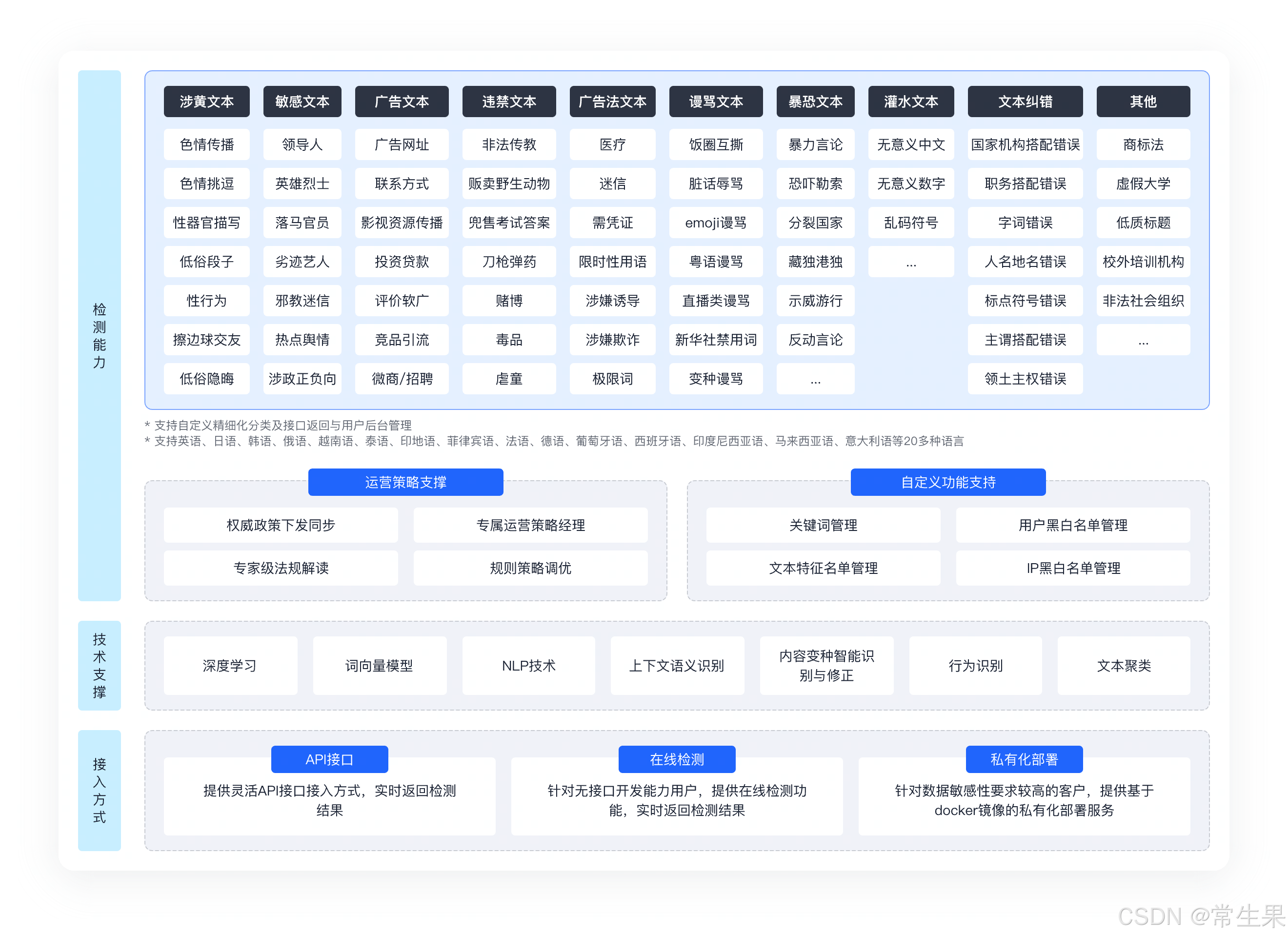 Java项目中实现敏感词过滤功能java Aho Corasick Csdn博客