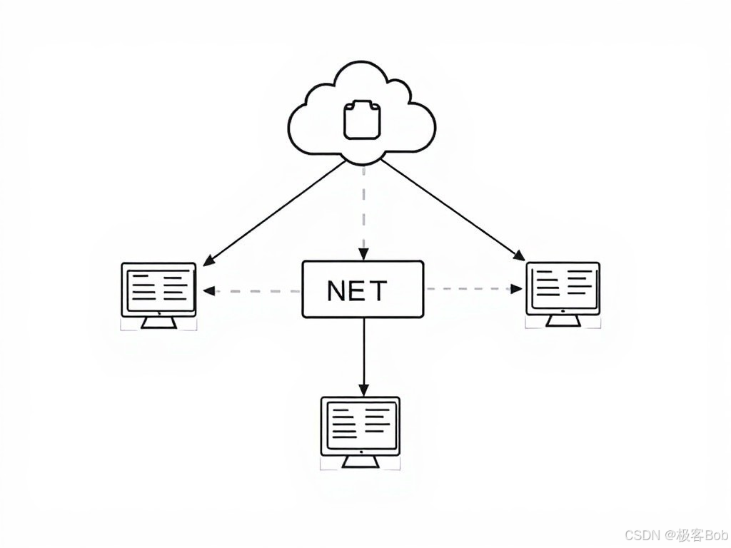 .NET 4.0下实现.NET4.5的Task类相似功能组件_net4.5组件-CSDN博客