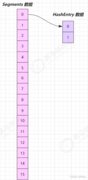 ConcurrentHashMap底层原理（jdk1.7和jdk1.8）_concurrenthashmap原理1.8-CSDN博客