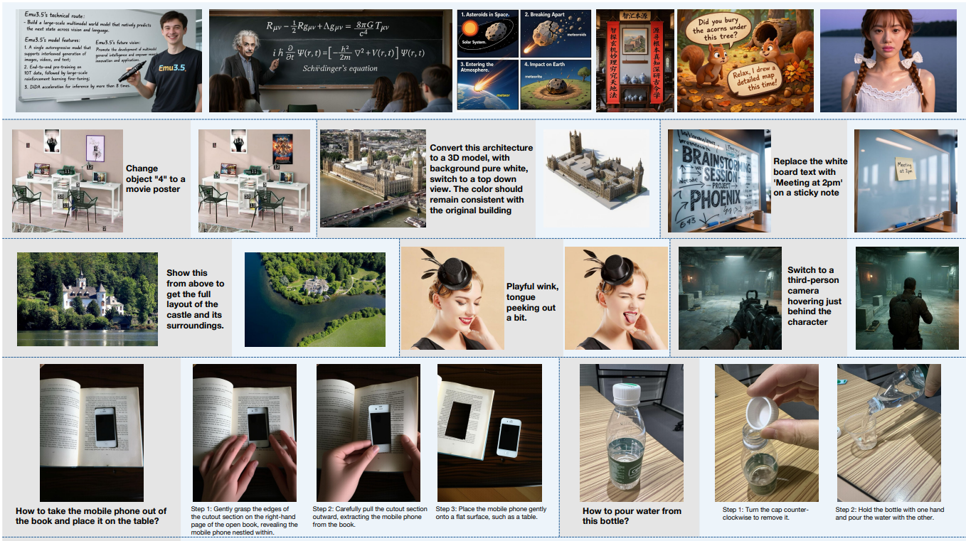 Emu3.5: Native Multimodal Models are World Learners-CSDN博客