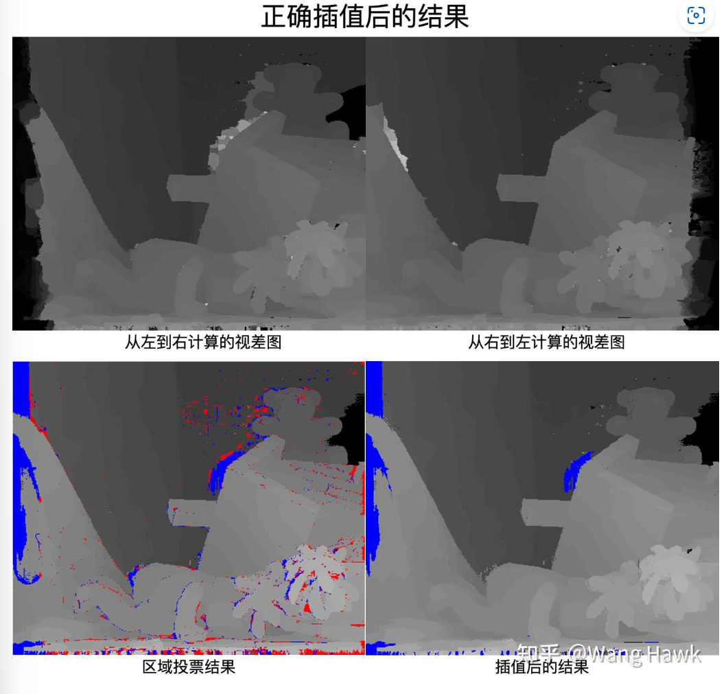 立体匹配7——经典算法ADCensus-CSDN博客