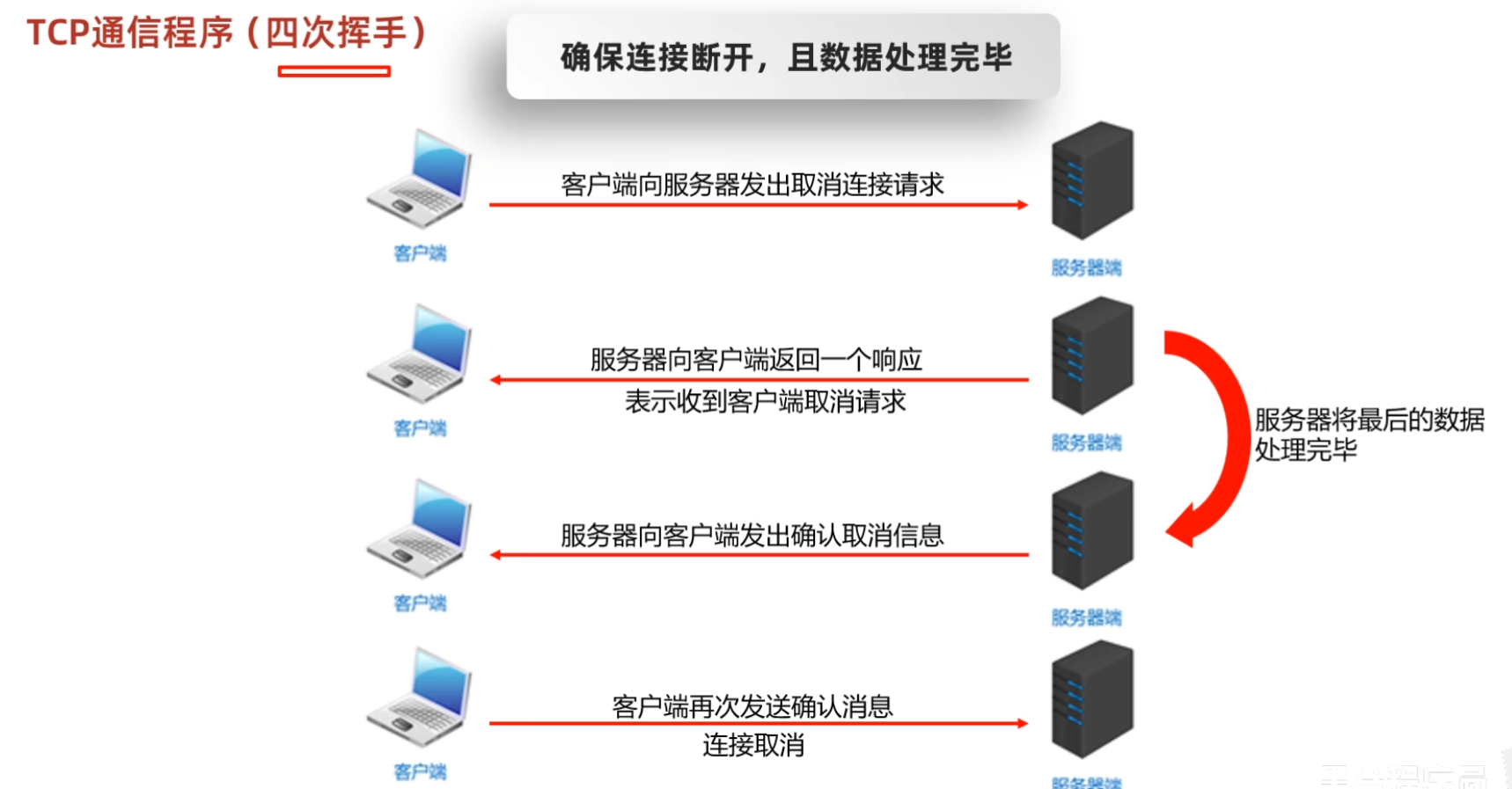 【零基础学java】（TCP协议）-CSDN博客