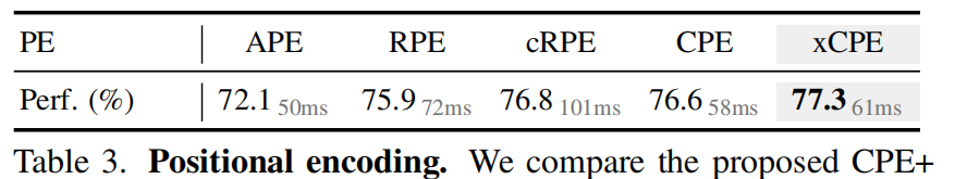 Point Transformer V3: Simpler, Faster, Stronger-CSDN博客