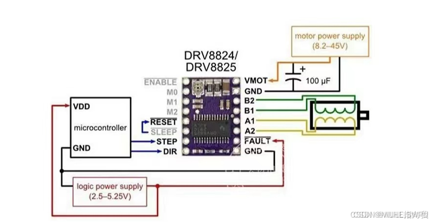 42步进电机-ESP32/ESP8266/Pico/树莓派-MicroPython-控制-芯片：DRV8824/DRV8825/LV8729 ...