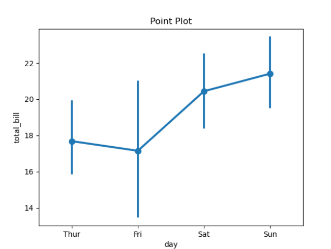 「日拱一码」019 Python常用库——Seaborn_joint plots-CSDN博客
