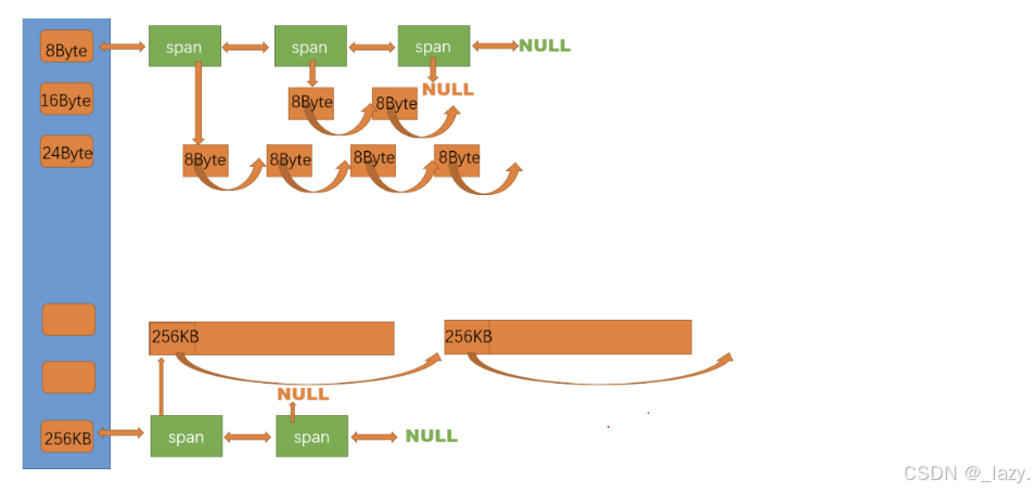 高并发内存池 · central cache编写-CSDN博客