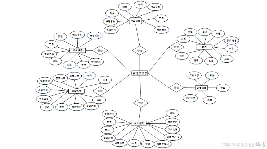 计算机毕业设计springboot基于java的大学生作业查重系统 基于spring Boot的java大学生作业查重系统设计与实现 Java