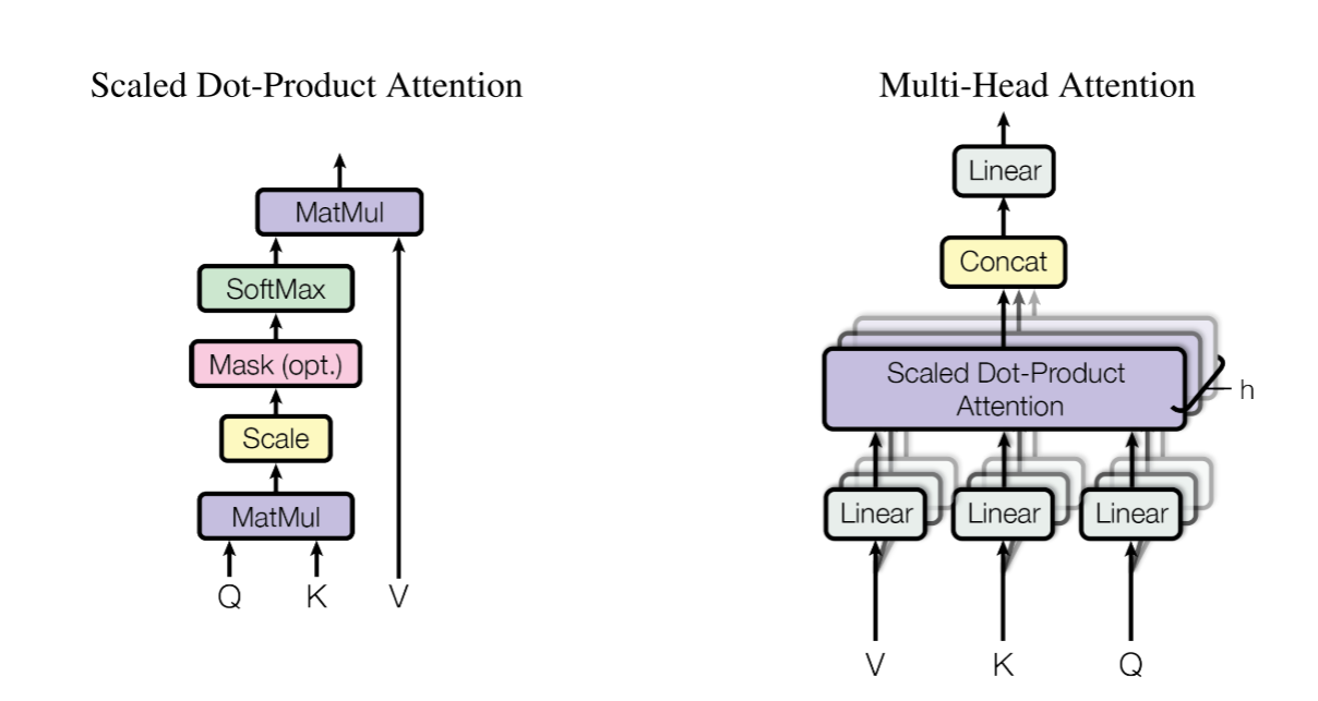 解析transformer——3:Multi-Head Attention_nn.multiheadattention 代码详解-CSDN博客