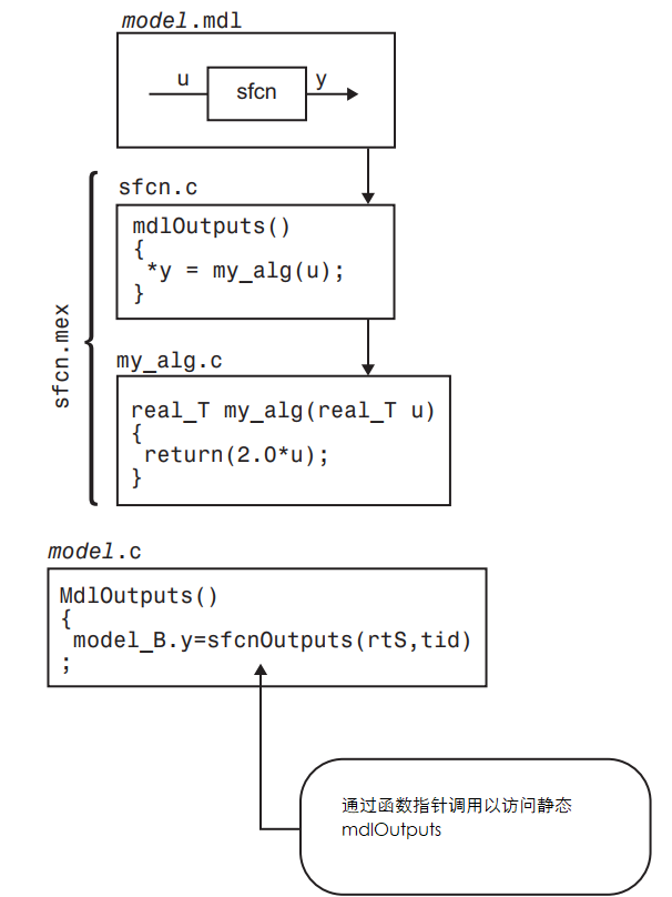 tlc与sfunction（三）Inlining sfunction（内联/嵌入型sfunction）_内联s-function-CSDN博客