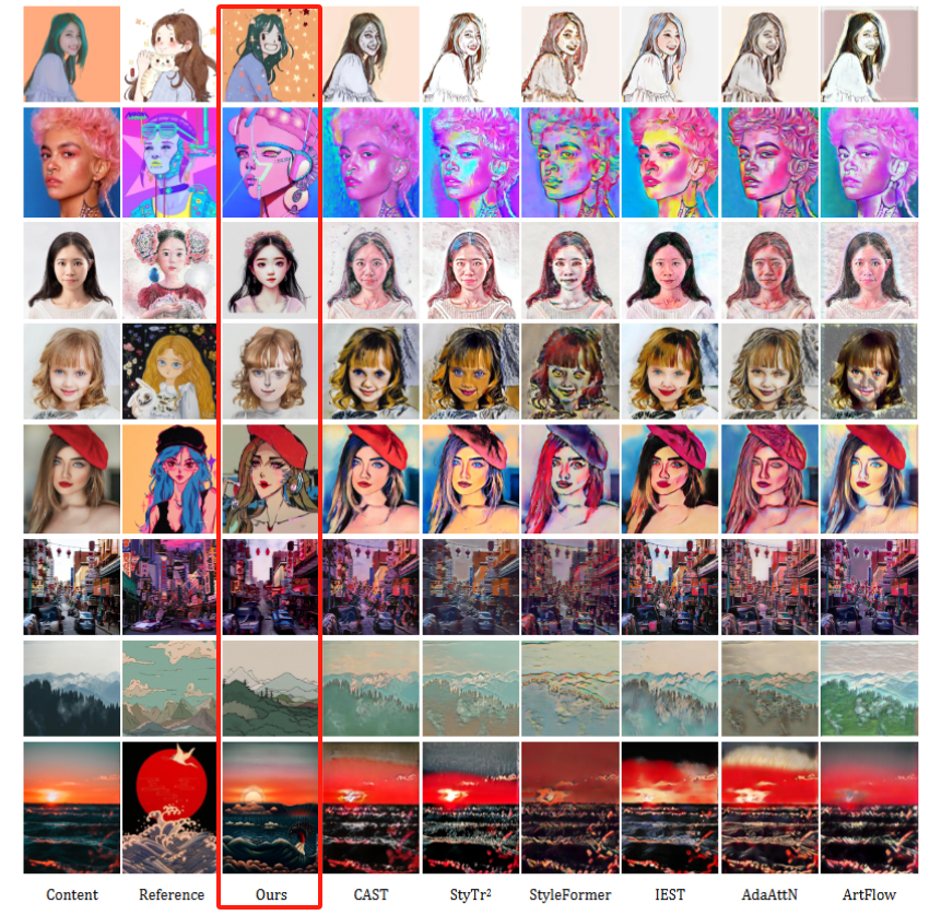 Inversion-Based Style Transfer with Diffusion Models-CSDN博客