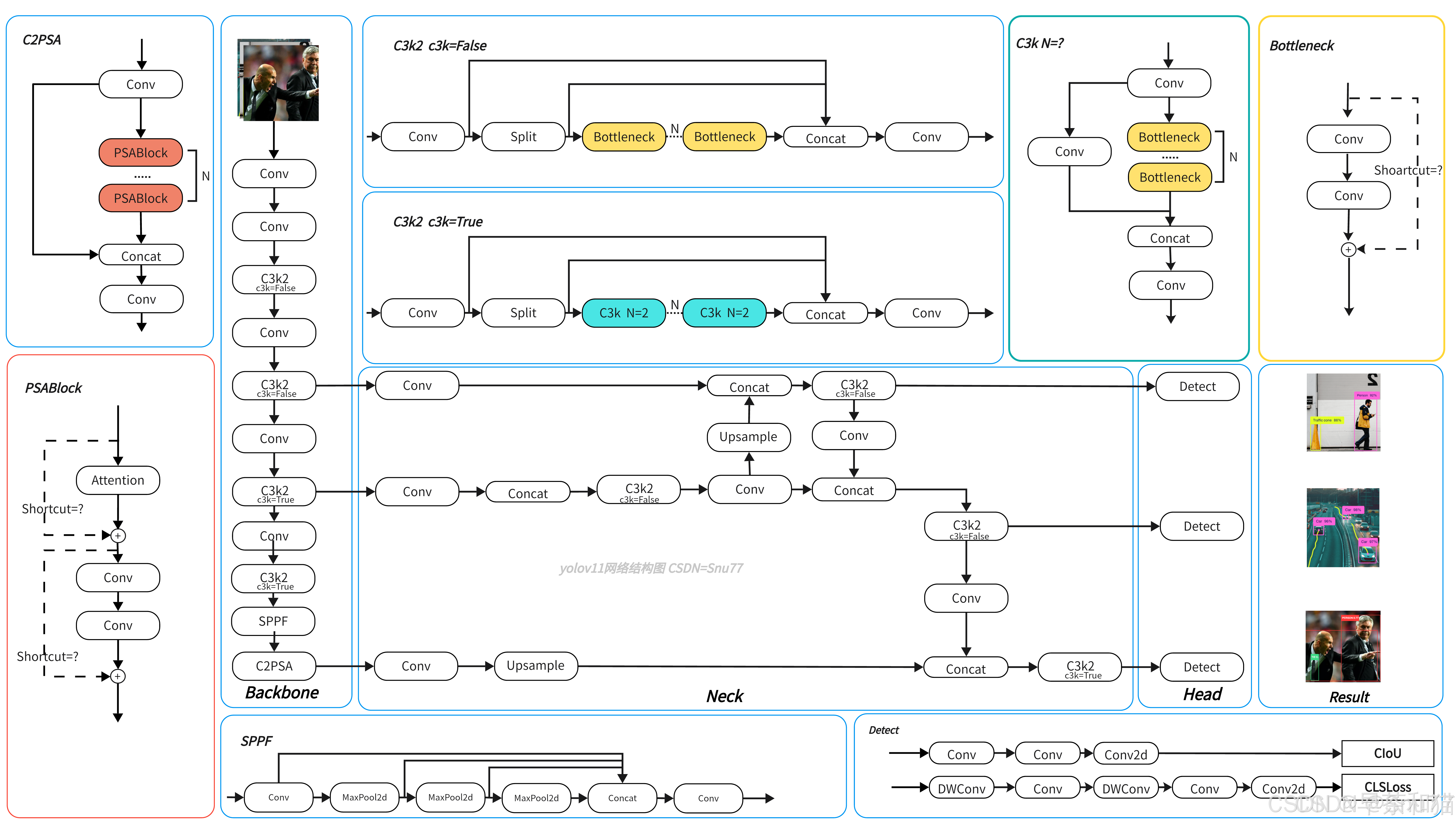 Yolov8与Yolov11的网络架构的区别_yolov11和yolov8的区别-CSDN博客
