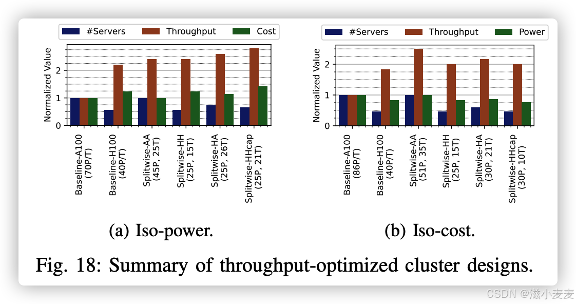Splitwise Efficient Generative Llm Inference Using Phase Splitting Csdn博客