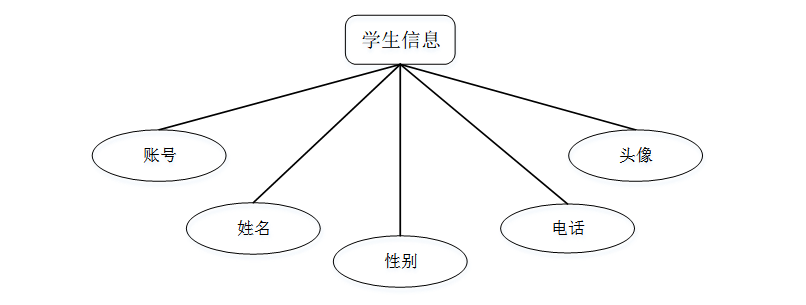 计算机毕业设计springboot心理健康管理系统 基于spring Boot的校园心理健康管理平台设计与实现 Spring Boot框架下心理健康管理系统的开发与应用若依架构心理健康管理