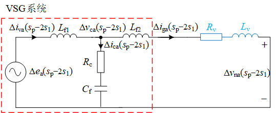 引入虚拟阻抗控制环节的构网型（GFM）VSG变流器（电压电流双闭环控制结构）降维SISO序阻抗建模及小干扰稳定性提升效果分析（适用于多元化新能源并网等场景）-CSDN博客