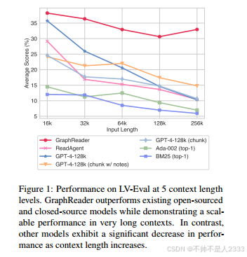 论文翻译 | GraphReader: Building Graph-based Agent to Enhance Long-Context Abilities of Large ...
