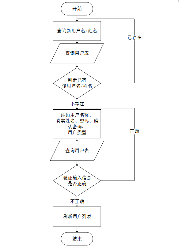计算机毕业设计java基于微信小程序的校友会系统 基于java微信小程序的校友信息管理系统 Java语言开发的微信小程序校友交流与信息管理平台 Csdn博客