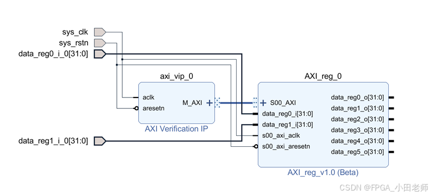 Vivado仿真实战：使用AXI VIP验证AXI_Reg配置寄存器IP核-CSDN博客