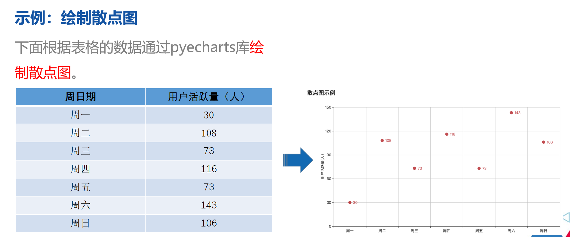 Python数据可视化-第9章-很全的pycharts教程-CSDN博客