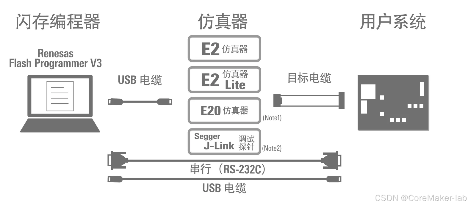 RA4M2开发IOT(2)----Programmer烧录程序_renesas flash programmer-CSDN博客