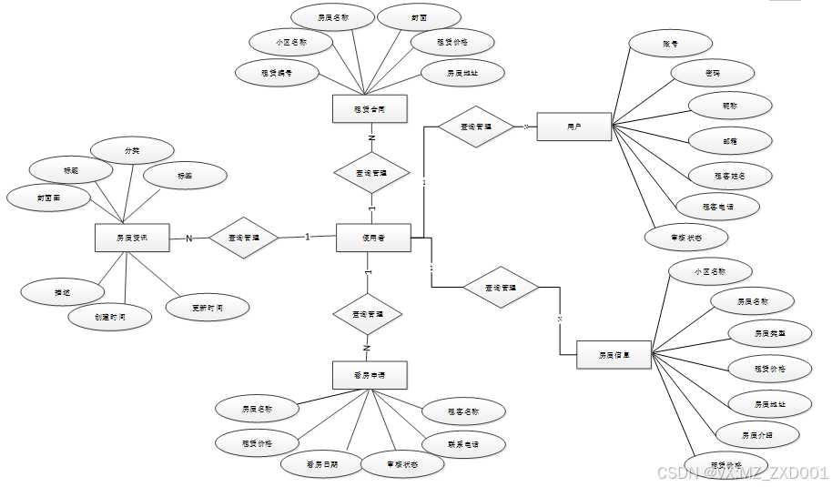 django房屋租赁管理系统-计算机毕业设计源码50447_design and implementation of a house rental manage-CSDN博客