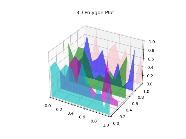 Python：Matplotlib 3D 绘图-CSDN博客