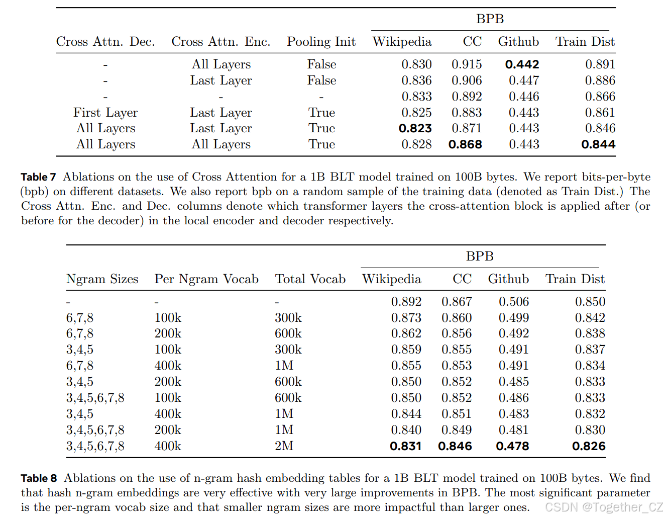 Byte Latent Transformer: Patches Scale BetterThan Tokens——字节潜在Transformer：补丁比令牌更高效_byte latent ...