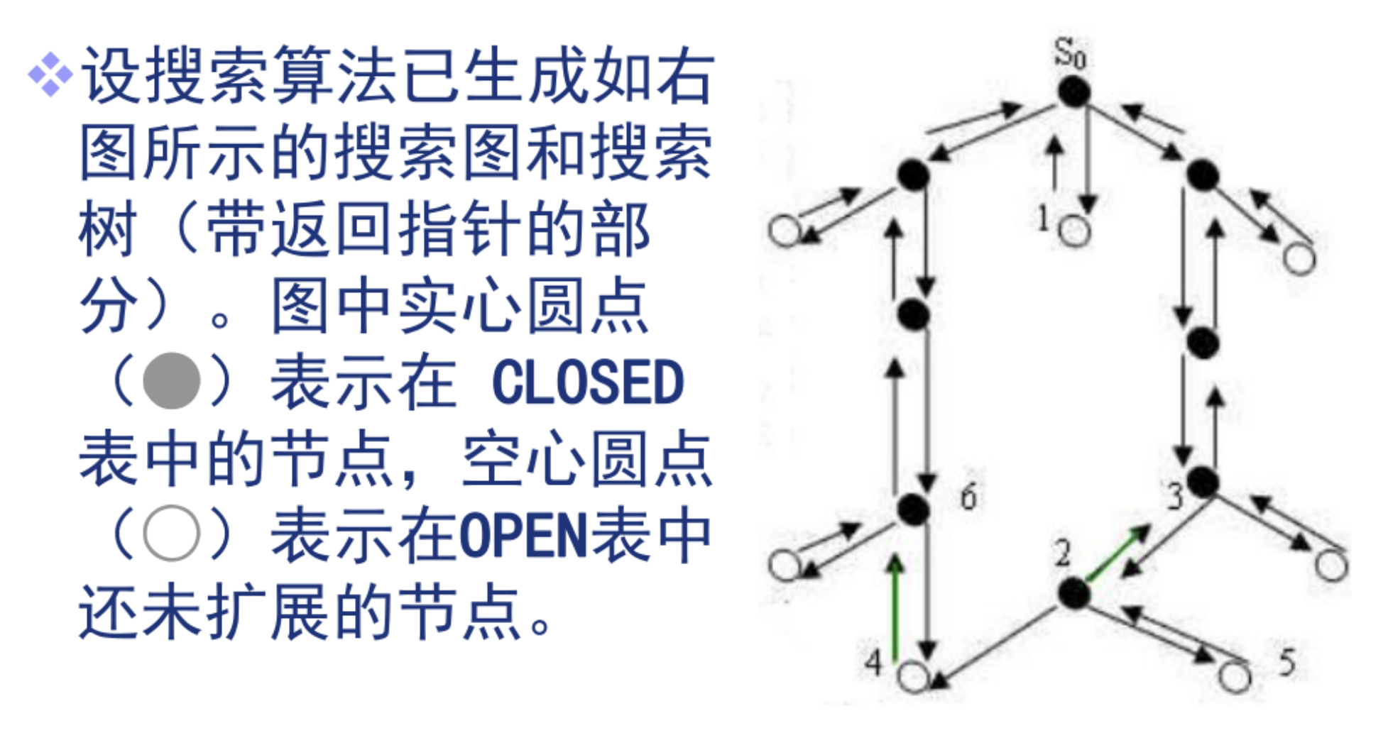 GDPU 人工智能 期末复习_gdpu数据库复习-CSDN博客
