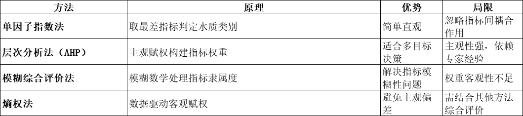 毕设答辩毕业设计金融 实证数据分析 数据分析毕业毕业设计之河流水质评价与污染预警算法研究 Csdn博客