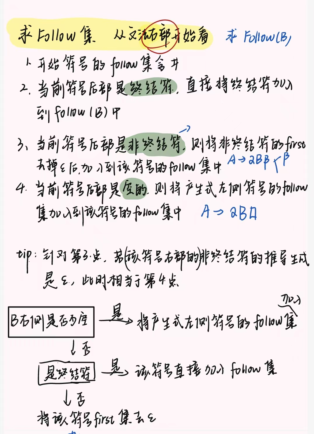 编译原理Ch04——语法分析、LL(1)文法、first集和follow集_ll文法-CSDN博客