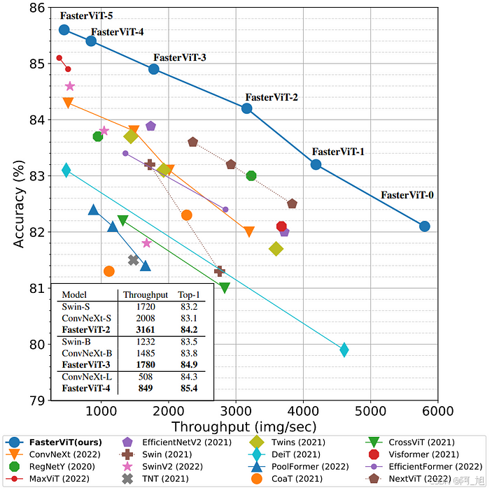 【实战】基于Faster ViT进行图像分类训练与预测教程【附源码】_fastvit-CSDN博客