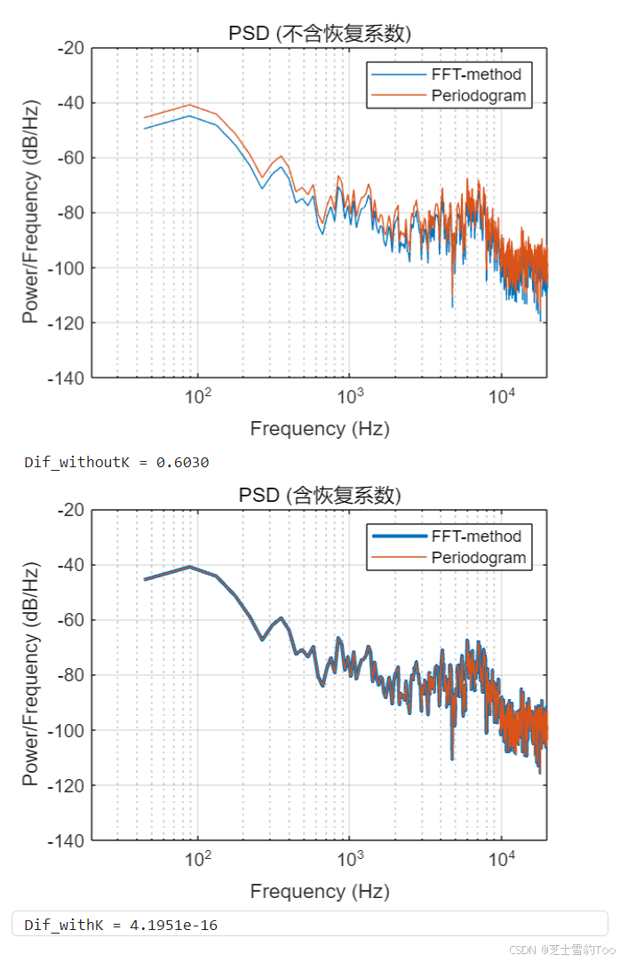 MATLAB——信号处理(帕斯瓦尔定律，功率谱密度，相关系数，互相关，信号相干性)_matlab periodogram-CSDN博客