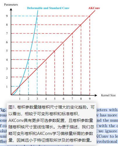 AKConv与LDConv-CSDN博客