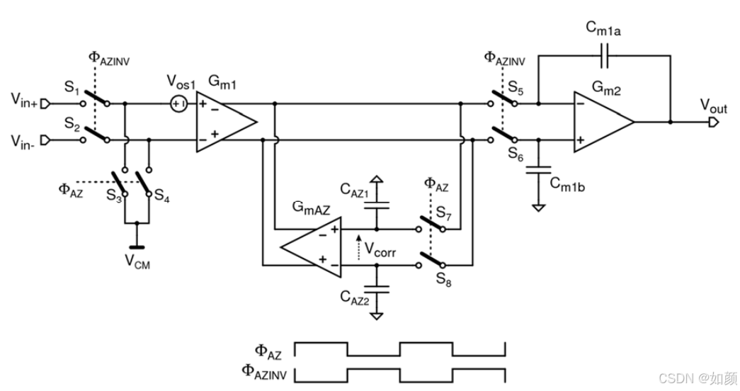 简谈—Auto-Zeroing技术工作原理_auto zero-CSDN博客