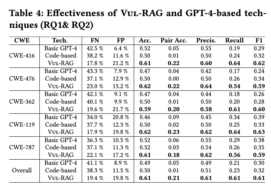 LLM 4 Vulnerability Detection_repoaudit: an autonomous llm-agent for repository--CSDN博客