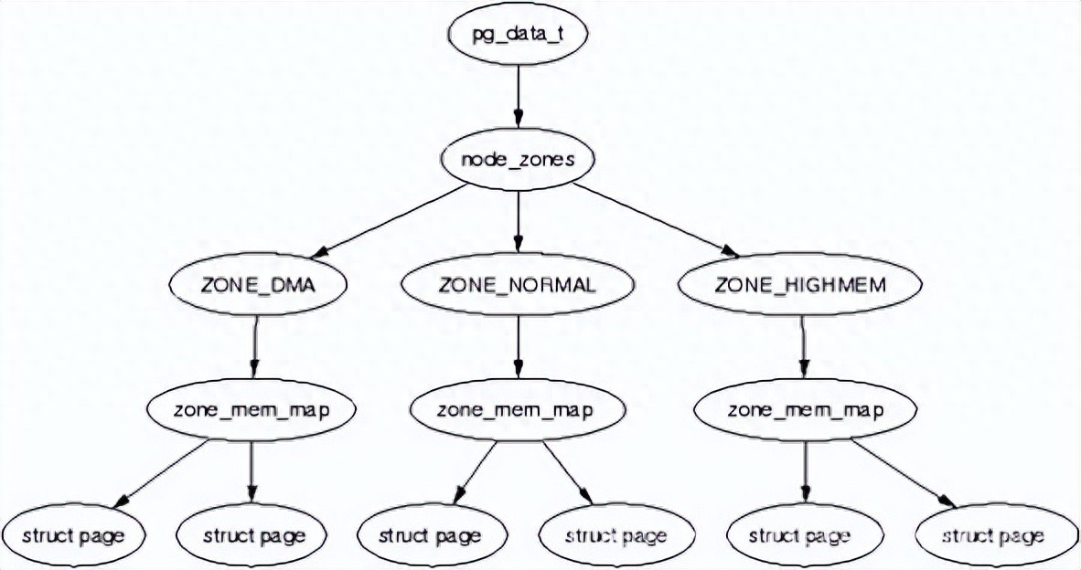 kernel heap exploit-CSDN博客