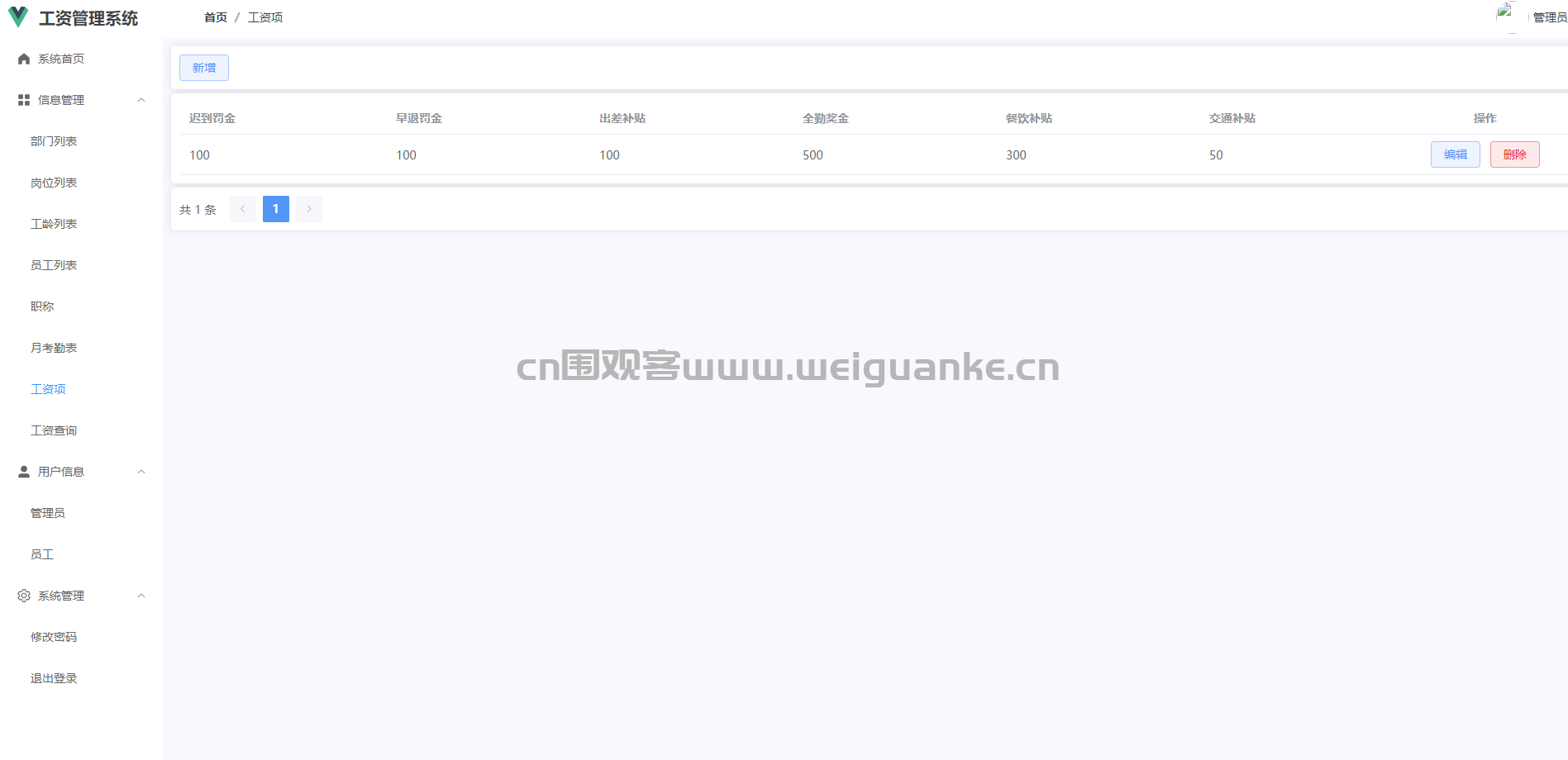 工资管理系统springboot vue java-CSDN博客