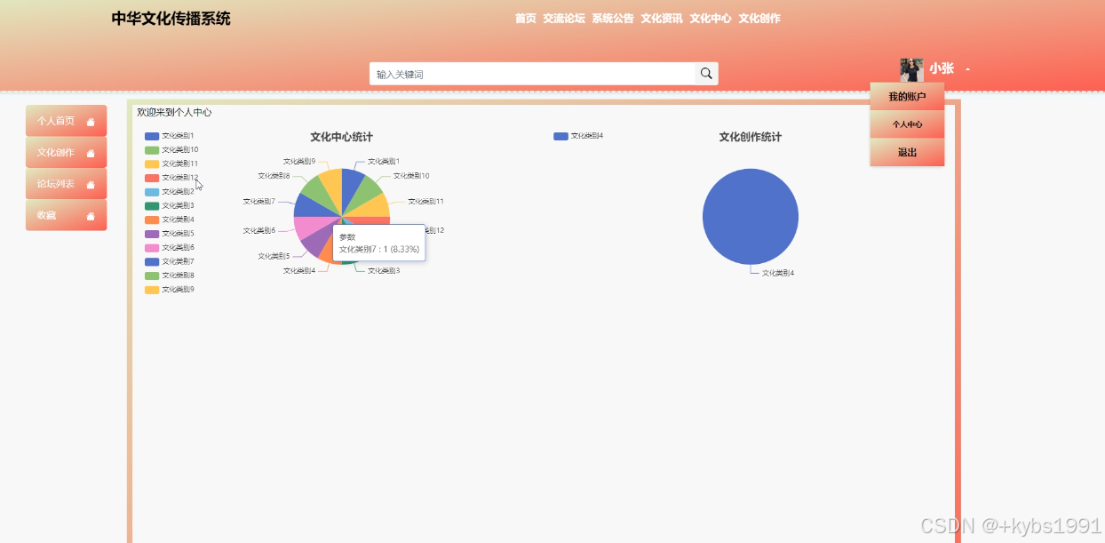 SSM中华文化传播系统-毕业设计源码52840-CSDN博客