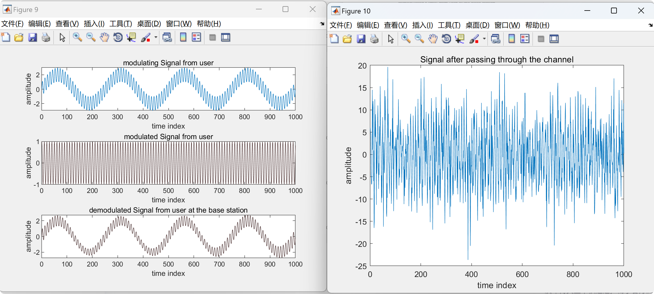 【频分多址的仿真】模拟了使用8个用户的FDMA系统，将信号组合在一起，然后在基站对信号进行解调（Matlab代码实现）_频分多址基站信号模型 ...