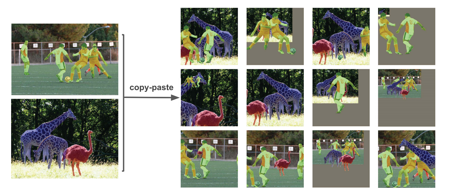 数据增强方法：【Simple Copy-Paste is a Strong Data Augmentation Method for Instance Segmentation】-CSDN博客