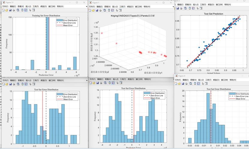 (懒人救星版)Kriging_NSGA3_Topsis克里金做代理预测模型目标遗传NSGA3反求最优因变量和对应的最佳自变量组合，结合熵权法Topsis求解各帕累托各解的接近度确定最优解组合 ...
