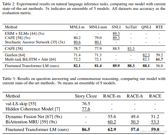 GPT-1：Improving Language Understandingby Generative Pre-Training——通过生成式预训练提升语言理解能力_improving ...