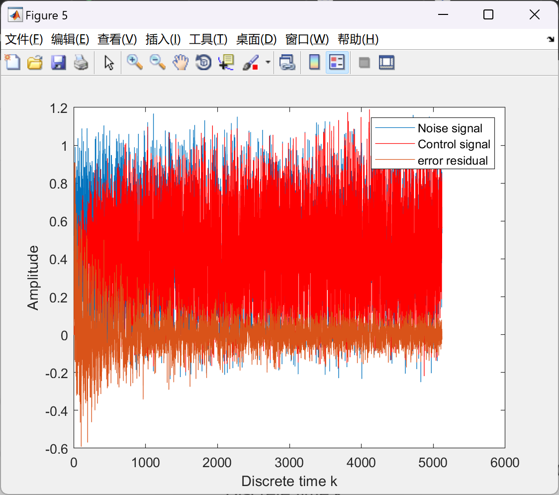 基于FxLMS、切比雪夫滤波器算法的主动降噪研究与比较（Matlab代码实现）_fxnlms主动降噪系统框图-CSDN博客