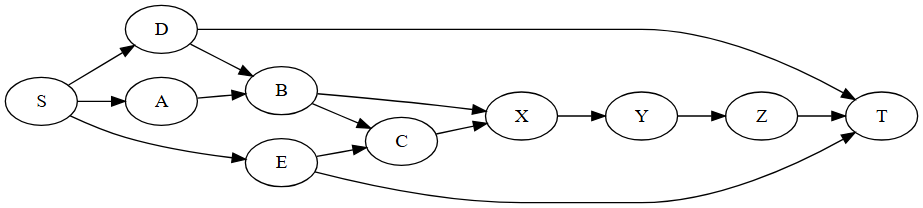 Taskflow概述 -- github官网翻译-CSDN博客