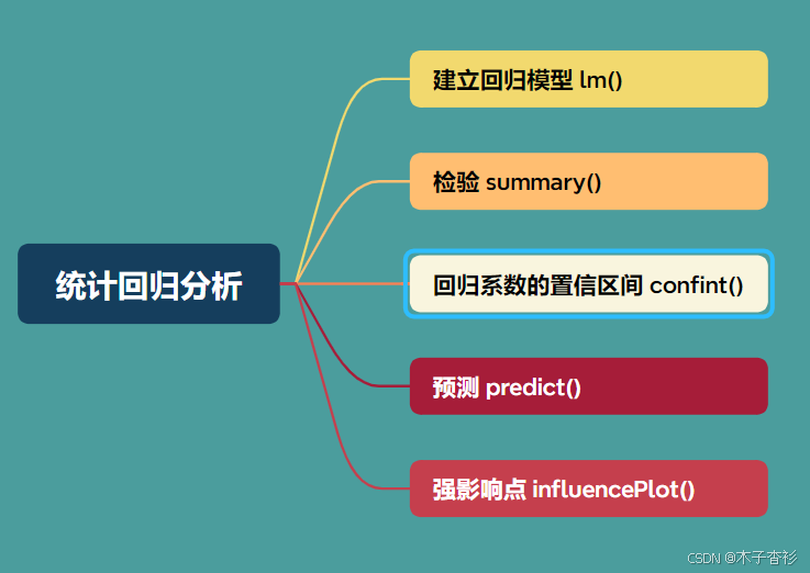 R语言期末复习_win.graph dev.new-CSDN博客