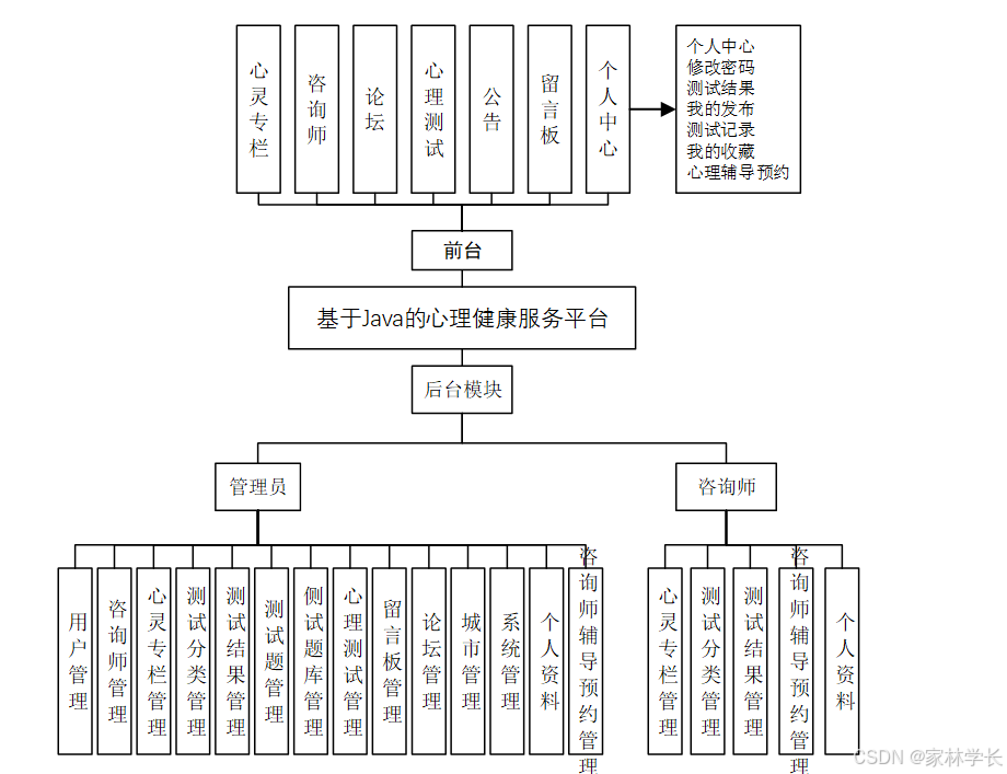计算机毕业设计springboot基于java的心理健康服务平台 基于springboot的java心理健康在线服务平台 使用java和