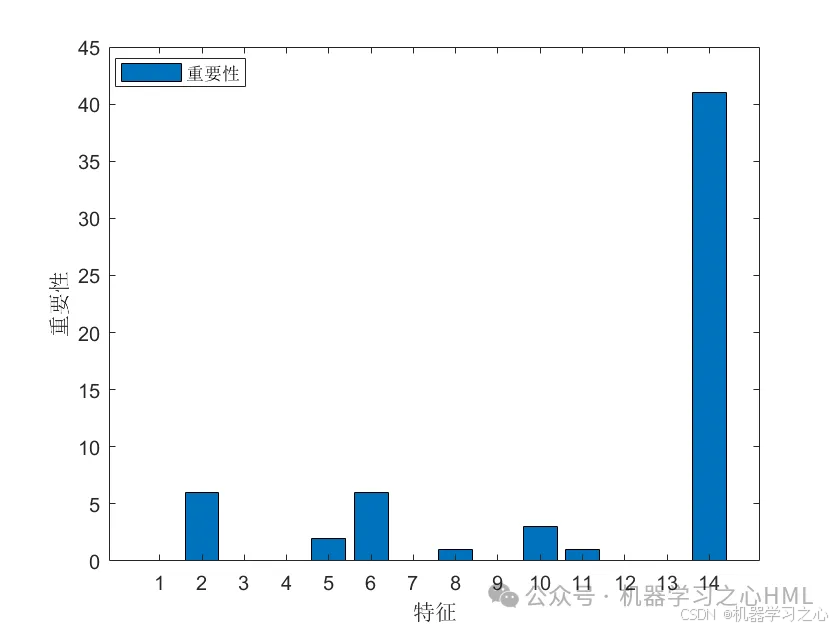 LightGBM+Transformer-LSTM多变量回归交通流量预测,附模型研究报告(Matlab)_lgbm+lstm-CSDN博客
