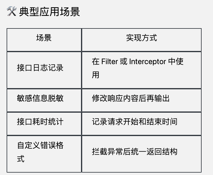 ContentCachingResponseWrapper简介-CSDN博客