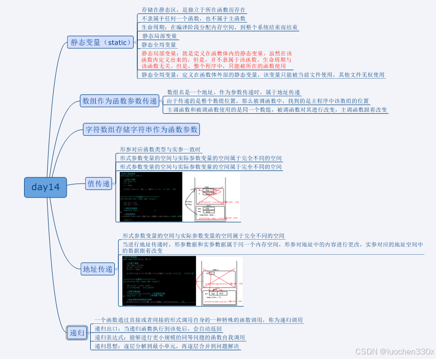 day14 静态变量_静态变量作用域-CSDN博客