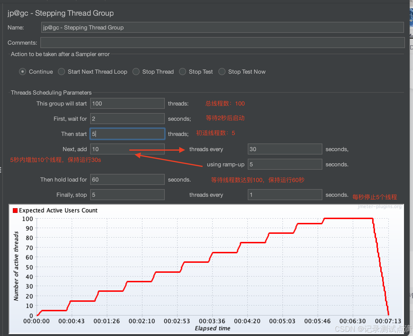 【jmeter】线程组分类以及功能介绍请简述jmeter中线程组的分类及其作用。 Csdn博客